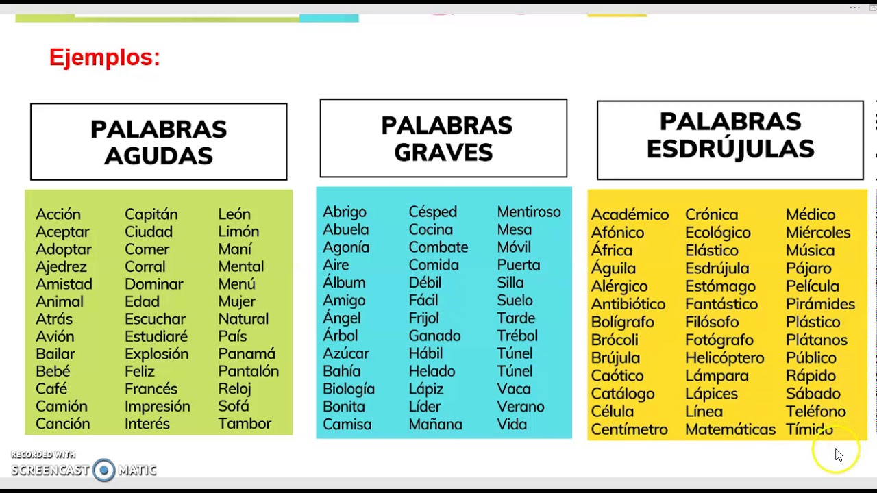 Unico Es Una Palabra Aguda Grave O Esdrujula Estudiar