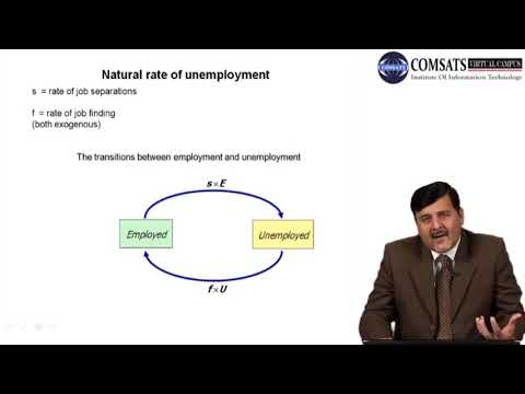 Unemployment Macro Economics Lecture In Hindi Urdu Eco101 Lecture 09