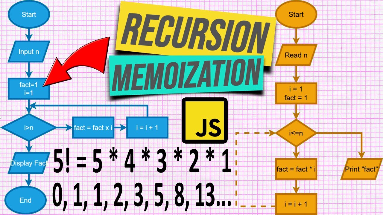 Javascript Memoization Recursion Fibonacci Factorial Algorithms
