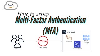 Aws Iam How To Enable Mfa For Root User Multi Factor Authentication Aws