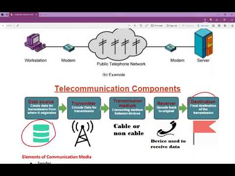 Computer Networking And Telecommunication Chapter 1 Grade 10