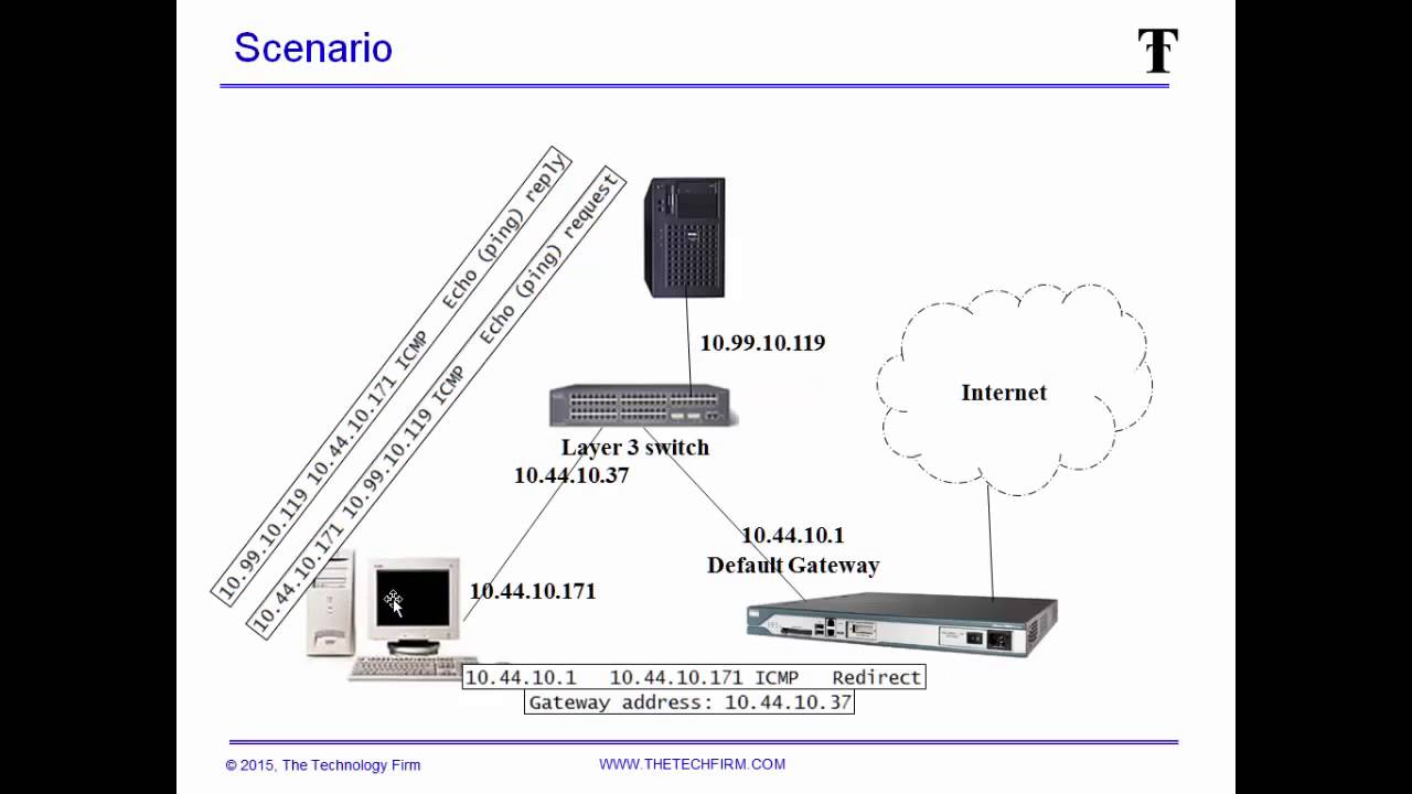 Icmp Redirect Youtube