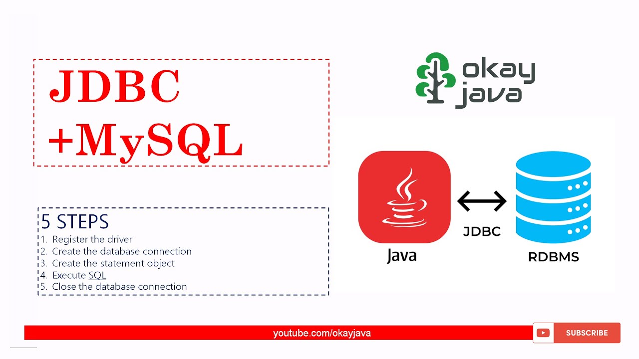 Java Jdbc Jdbc Mysql Database Java Database Connectivity 5 Steps