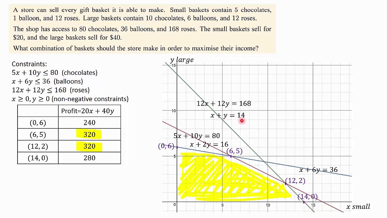 Multiple Optimal Solutions Linear Programming Youtube