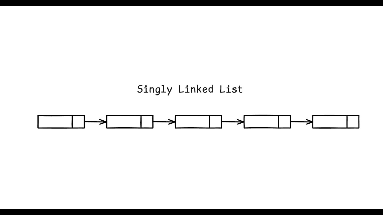 Singly Linked List ด วย Java Youtube