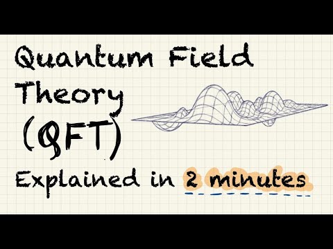 Quantum Field Theory Explained In 2 Minutes Youtube