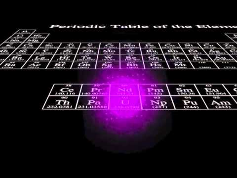 Ptable Youtube
