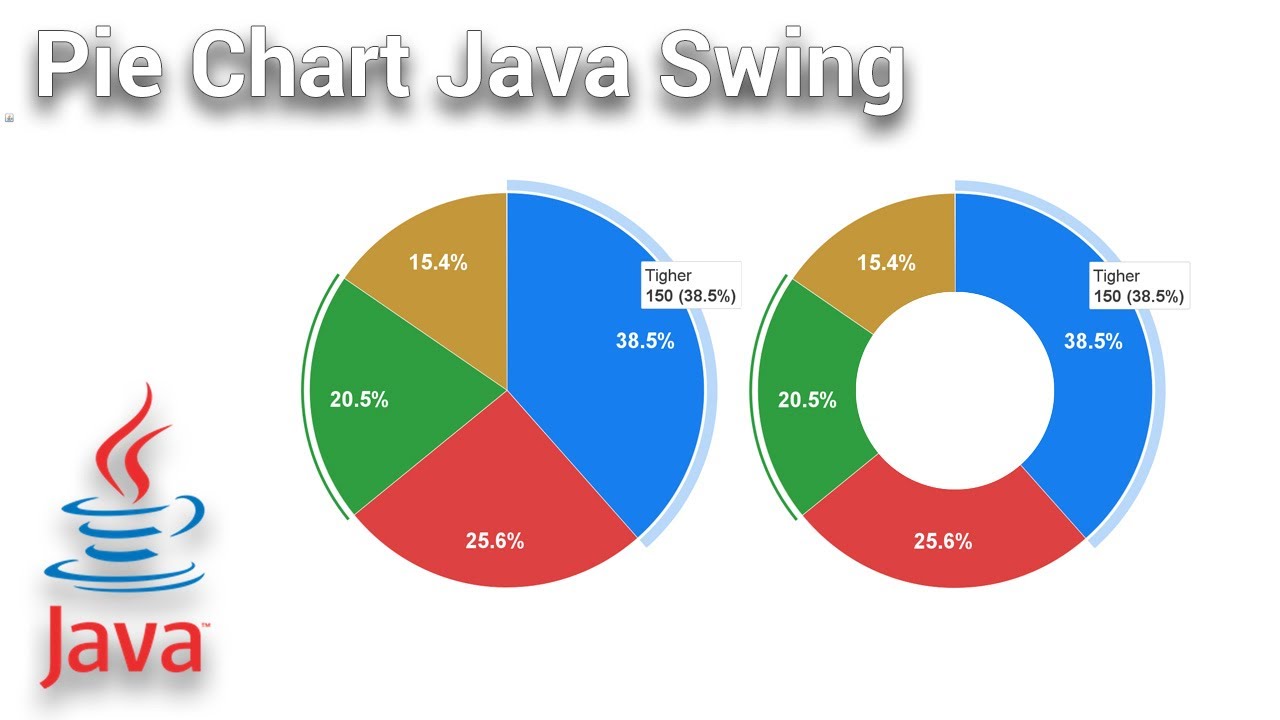 Pie Chart In Java Pie Chart Chart Java