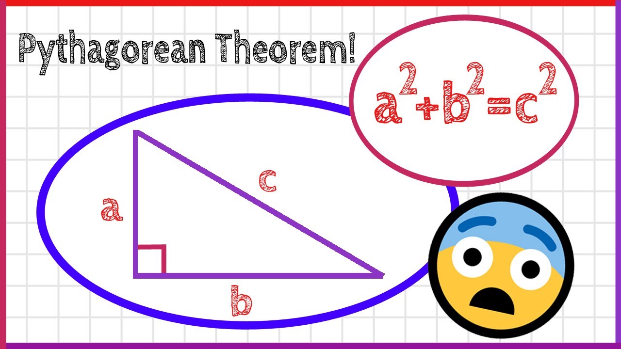 Pythagoras Theorem Easy Explanation