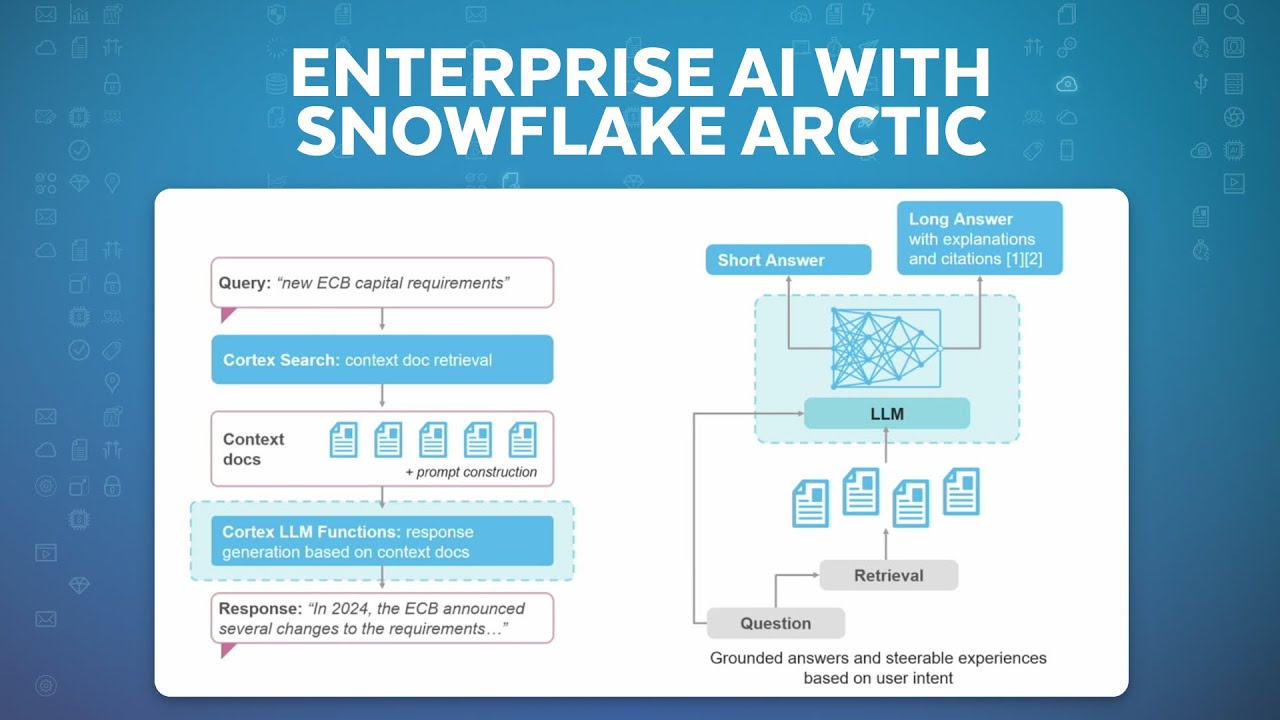 Snowflake Arctic Efficient Customizable And Secure Enterprise Ai