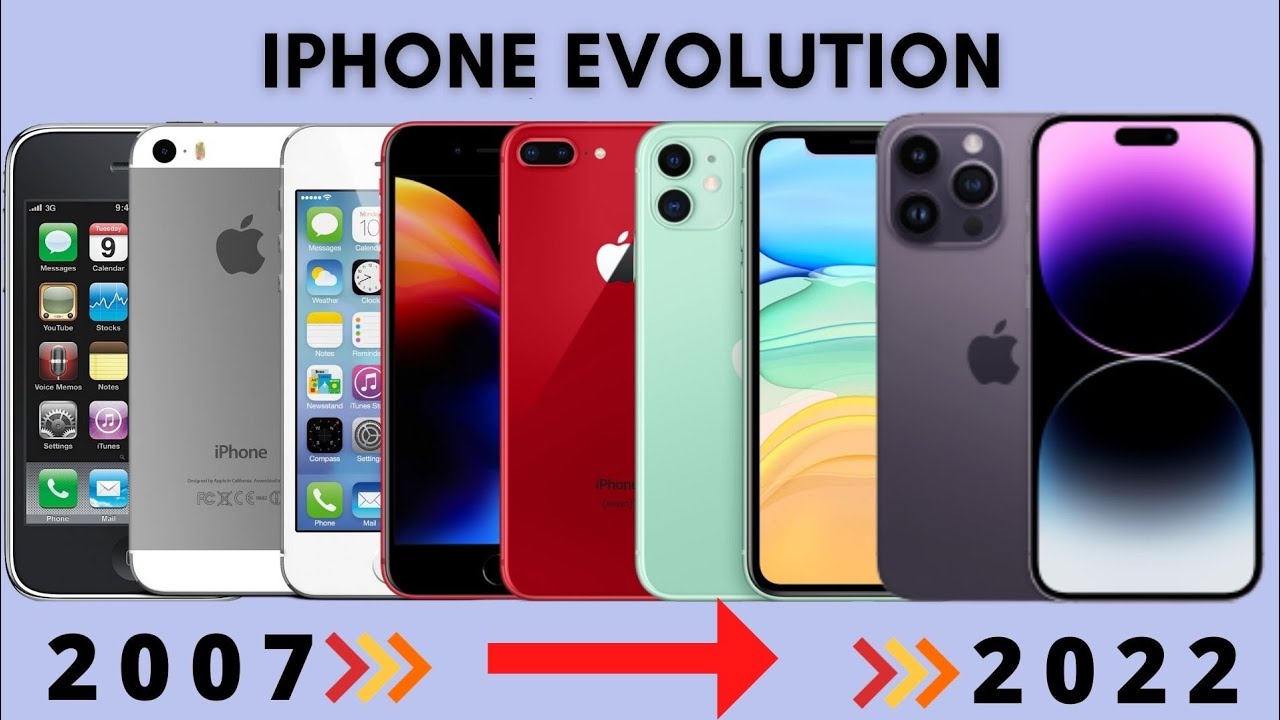 Iphone Evolution All Iphone 2007 2022 2023 Youtube