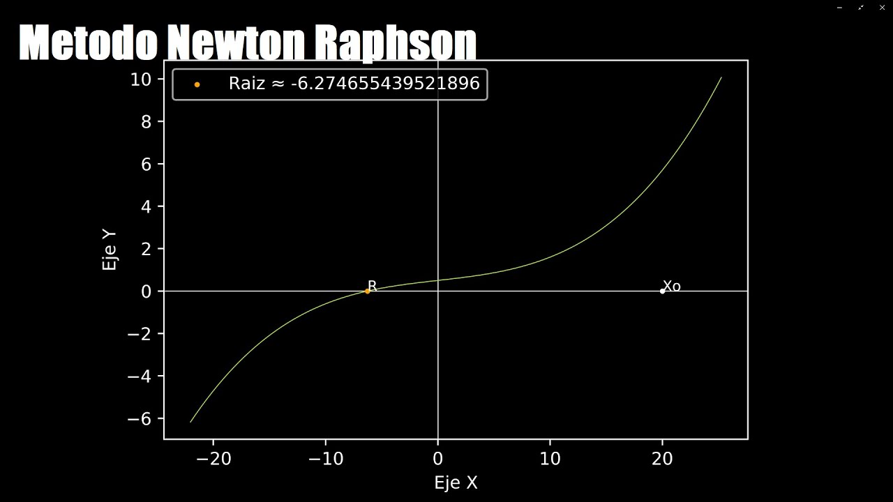 Newton Raphson Method Python Code Awaregros