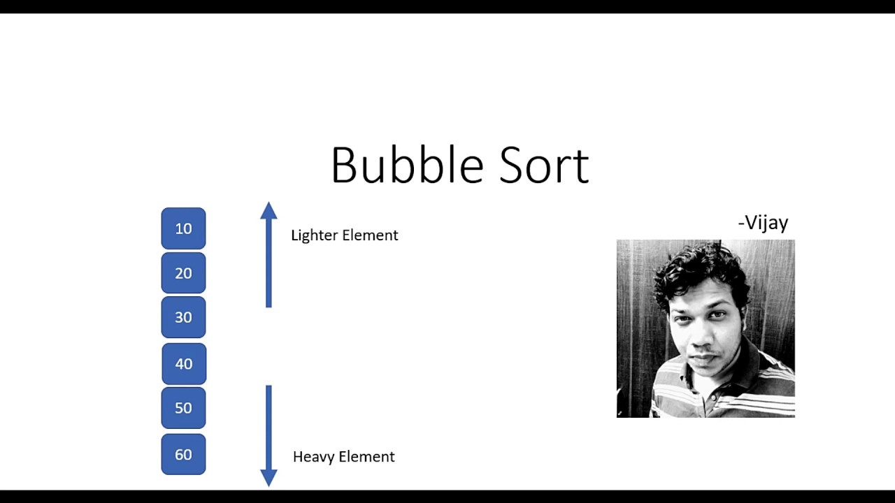 Bubble Sort Interview Question Program Implementation Youtube