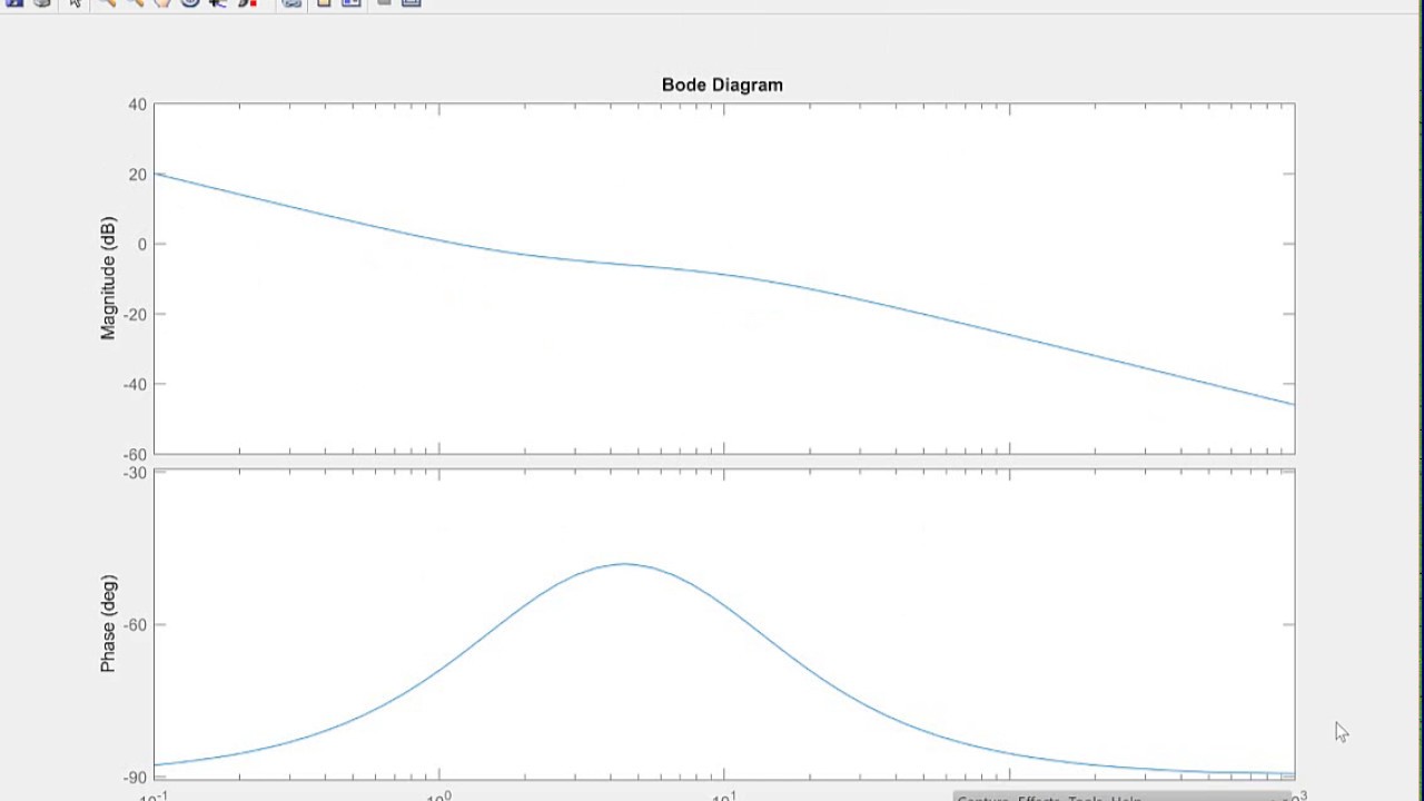 Bode Plot Example Matlab Youtube