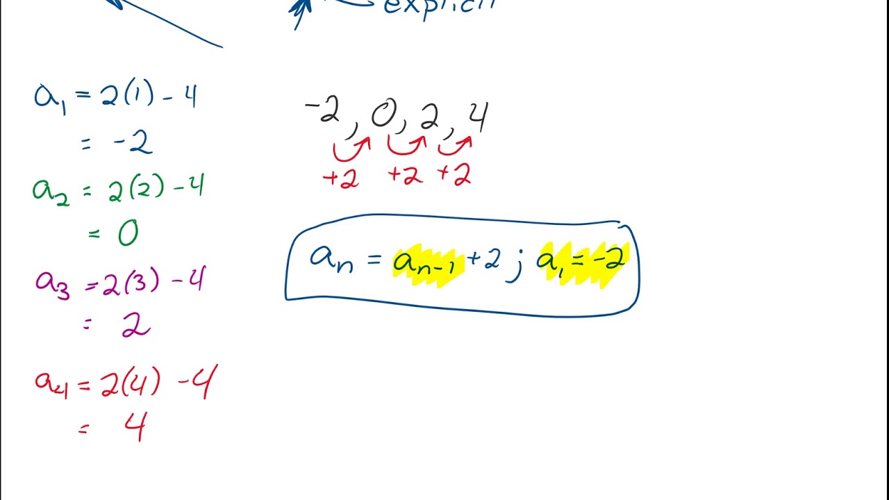 Write Recursive Formulas Youtube