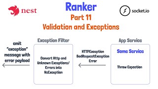 11 Validation And Advanced Exceptions In Nestjs Doovi