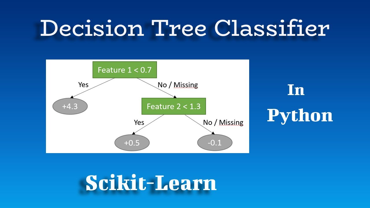 Decision Tree Classifier And Gridsearchcv In Python Scikit Learn