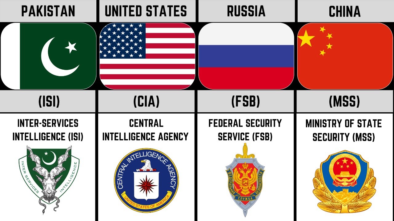 List Of Countries And Their Intelligence Agency Youtube