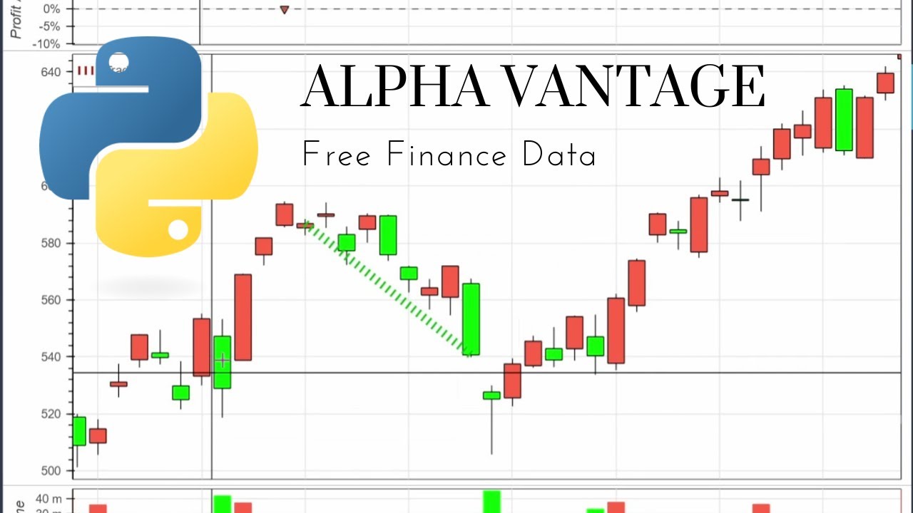 Alpha Vantage Finance Data Api Backtesting Tutorial Python Youtube