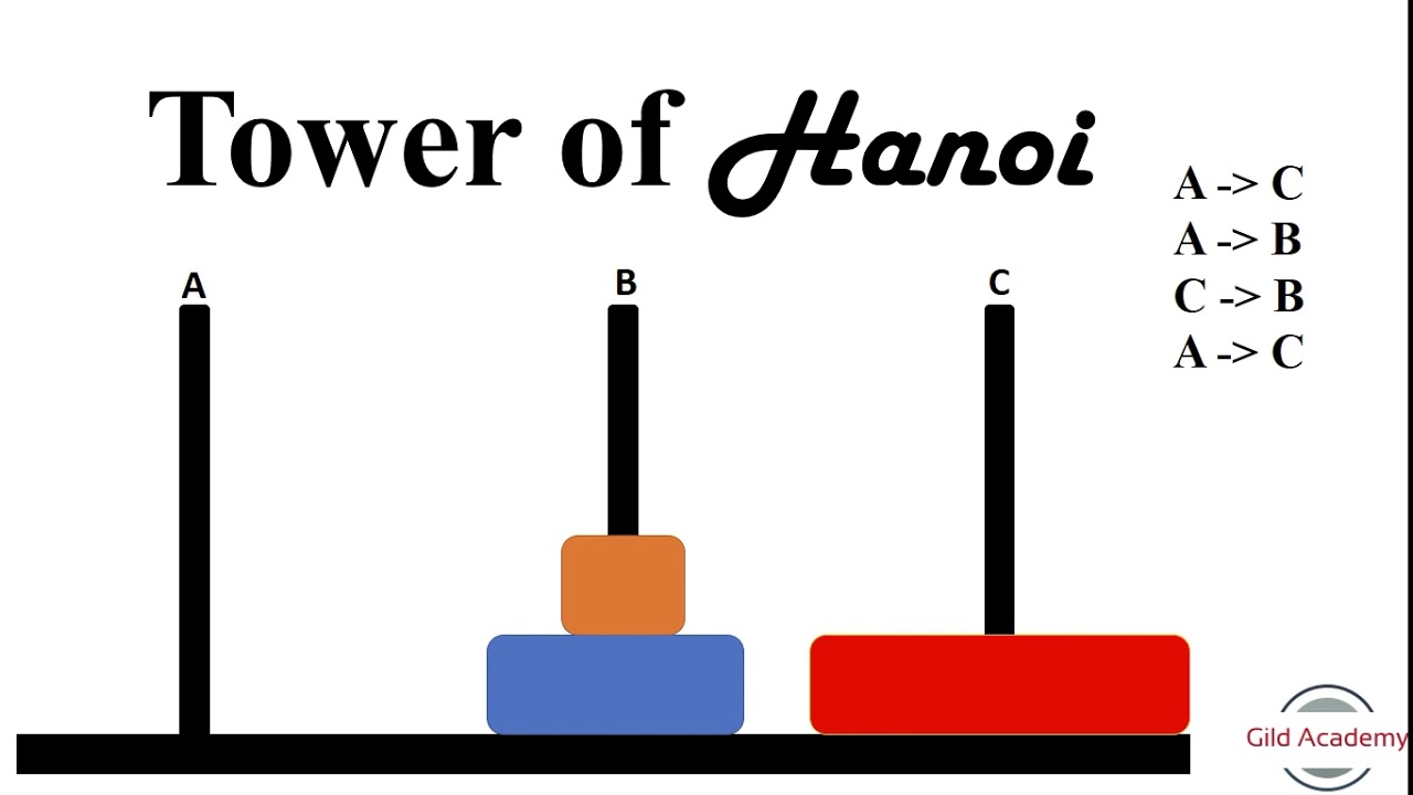 Tower Of Hanoi Recursive Solution Gild Academy Youtube