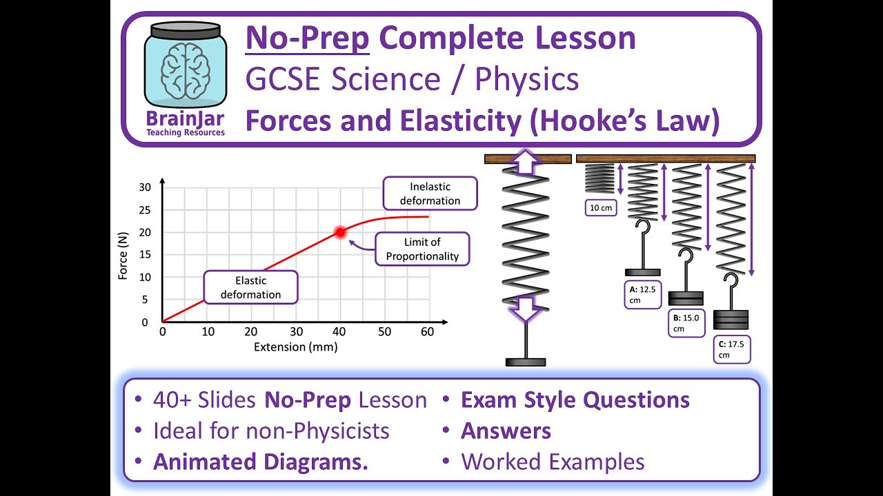 Forces And Elasticity Hooke S Law Aqa Gcse Science Physics Youtube
