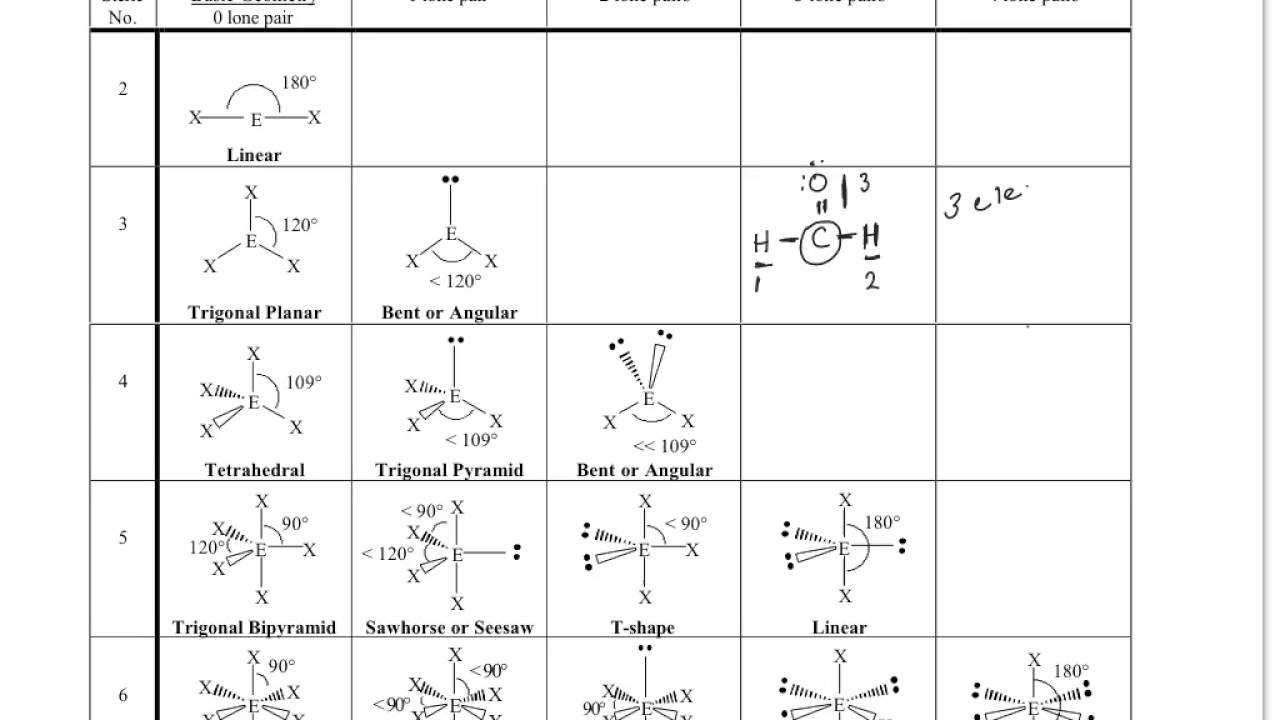 Vsepr Theory Molecular Shapes Chart Download Printable