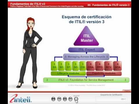 Tema 2 5 Gratis Del Curso Online De Fundamentos De Itil V3 Youtube