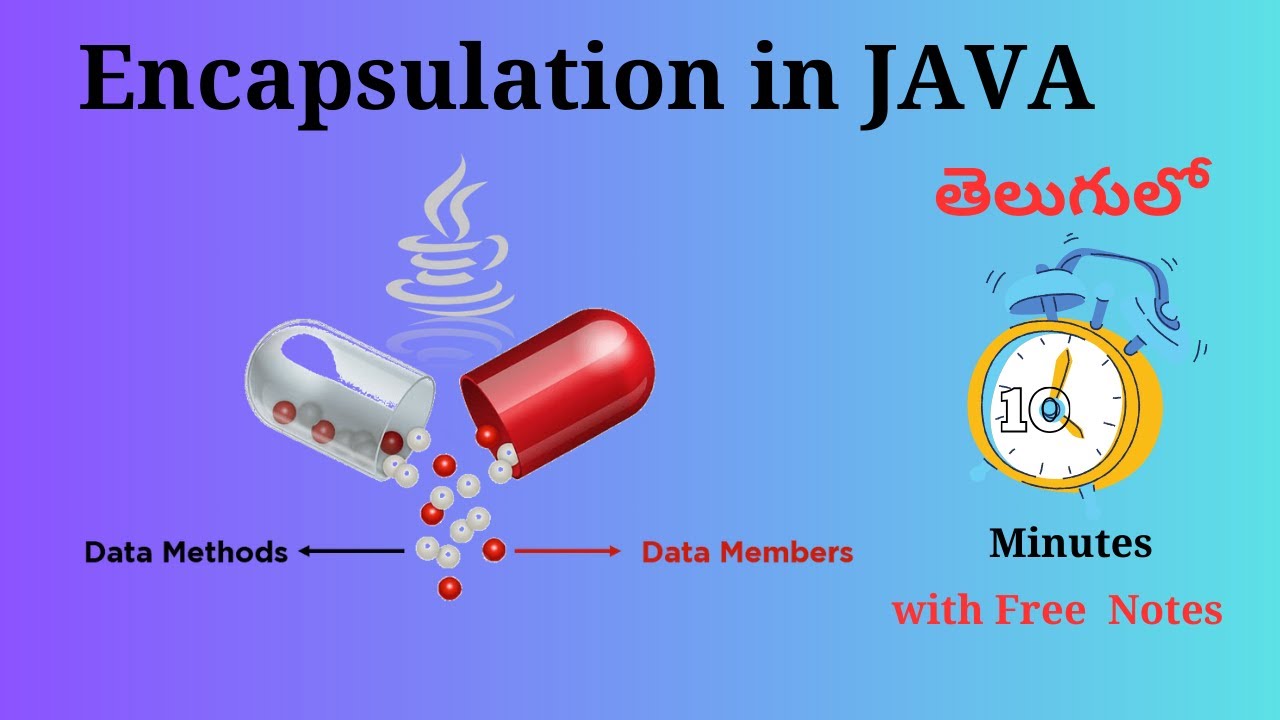 Encapsulation With Example Oops Java Kartheek Mallikondla