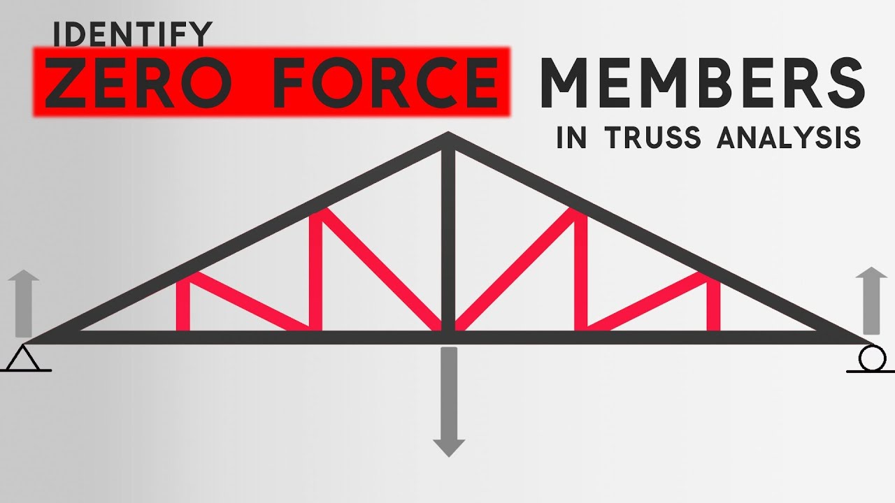 Zero Force Truss Members The Expert S Secret Revealed Transtutor Blog