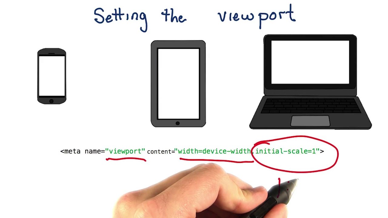 Setting The Viewport Responsive Web Design Fundamentals Youtube