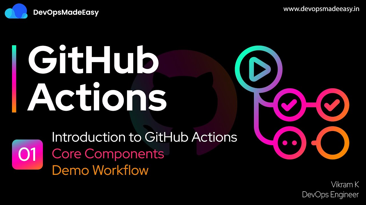 Introduction To Github Actions Youtube