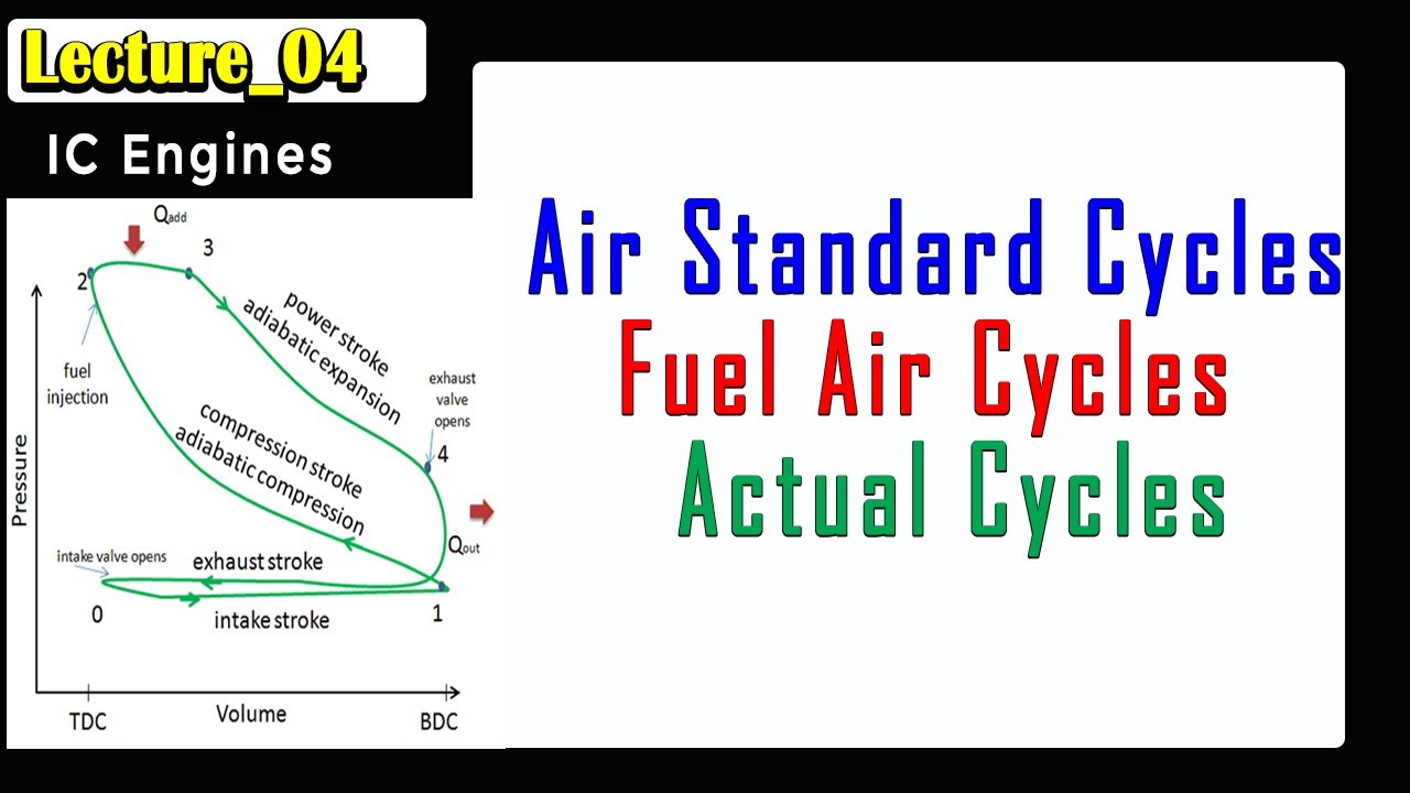 Ic Engines Air Standard Cycles Ii Fuel Air Cycles Their Analysis Ii