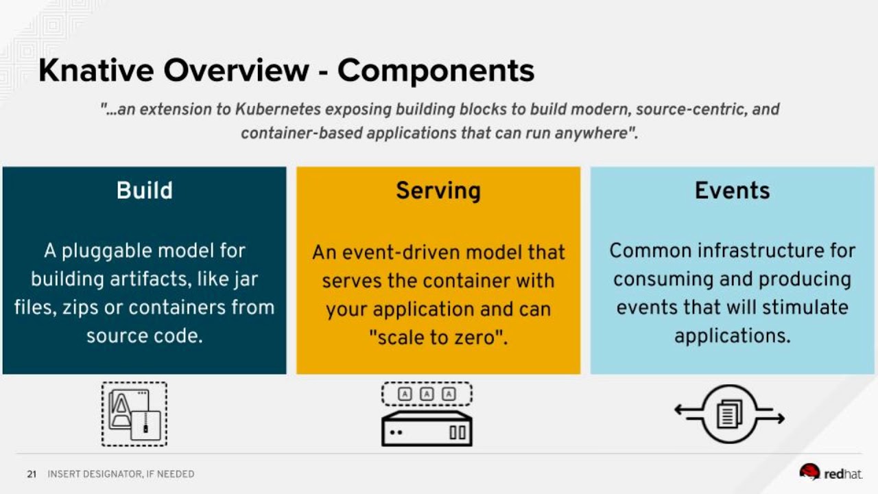 Openshift 4 Full Serverless Workflow Knative Eventing Serving And
