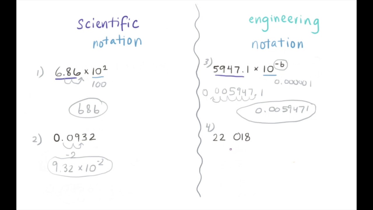 Scientific Vs Engineering Notation