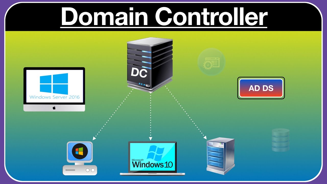 What Is A Domain Controller Youtube