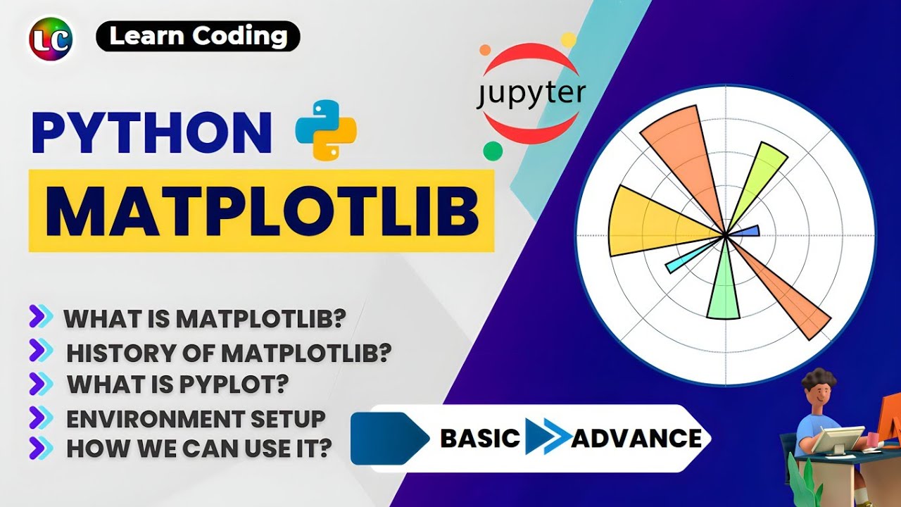 Python Matplotlib Tutorial Learn Coding Youtube