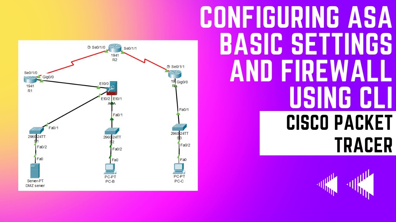 Configuring Asa Basic Settings And Firewall Using Cli In Cisco Packet