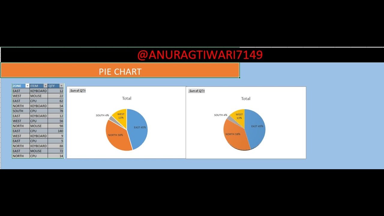 Pie Chart Youtube