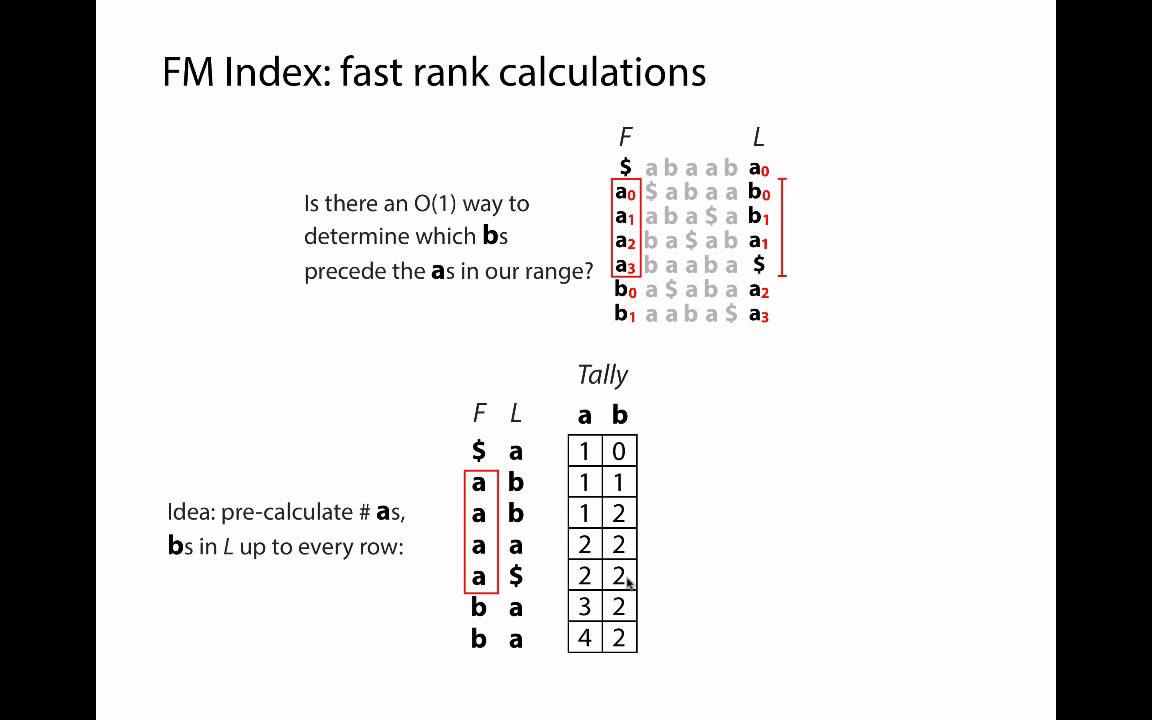 Fm Index Youtube