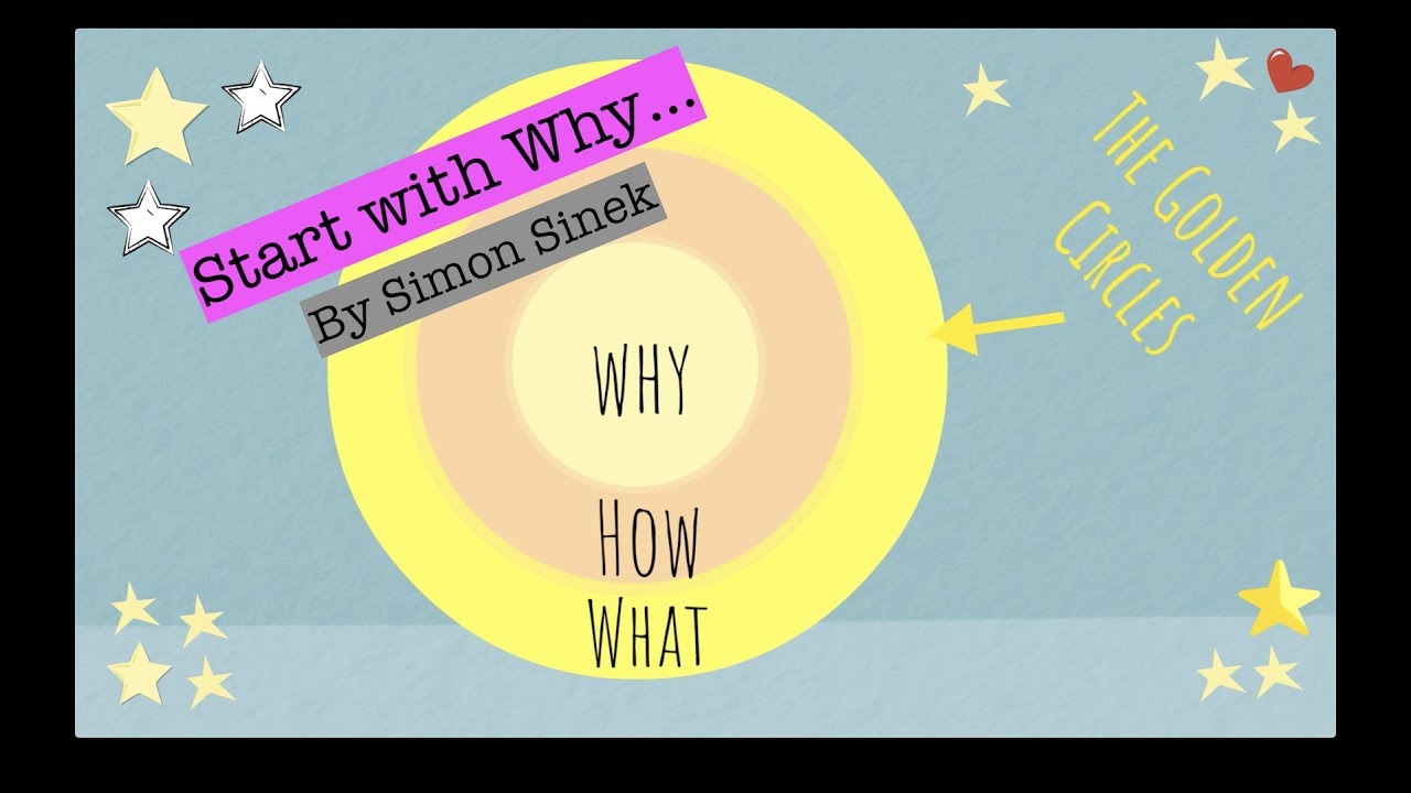 Start With Why By Simon Sinek Animated Summary Youtube