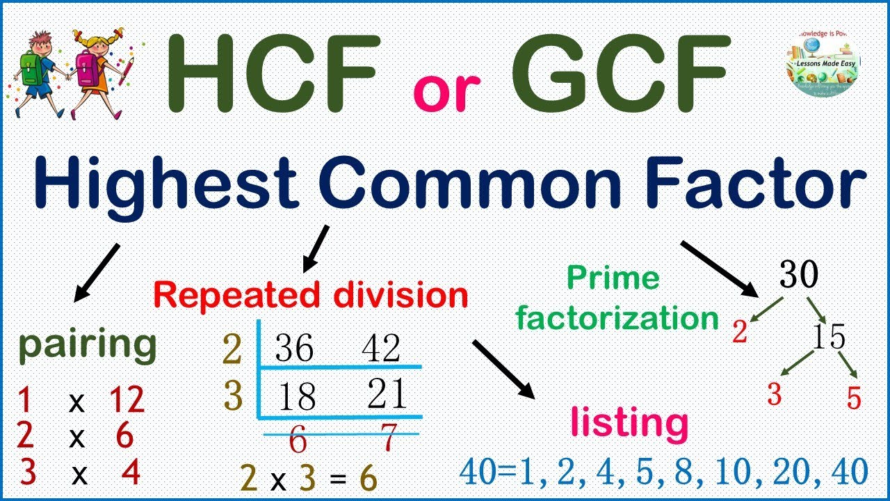 Greatest Common Factor Example Greatest Common Factor Examples