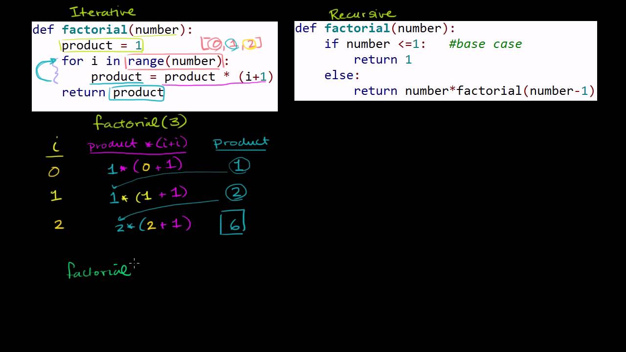 Comparing Iterative And Recursive Factorial Functions Youtube