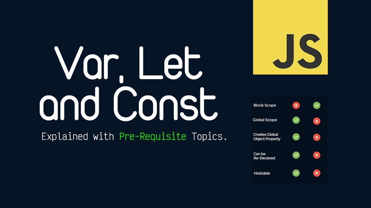 Var Let And Const In Javascript Youtube