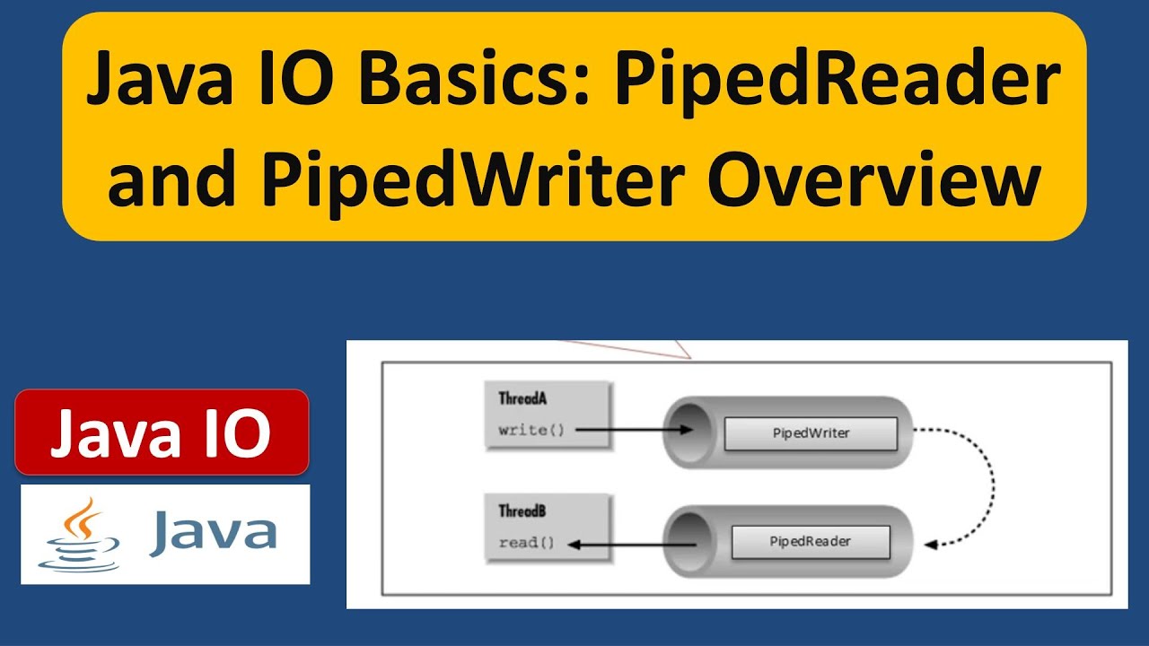 Java Io Basics Pipedreader And Pipedwriter Overview Java Io Java