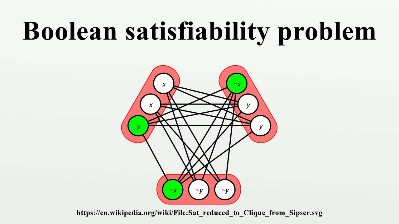 Boolean Satisfiability Problem Youtube