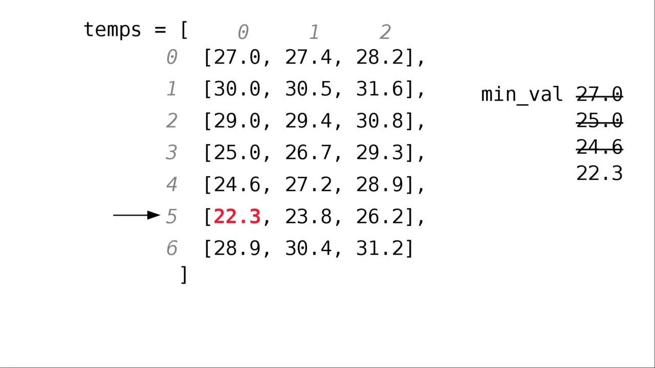 Chapter 10 Nested Lists Youtube