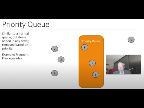 Use Priorityqueue From Java Collections Framework In A Program Discuss