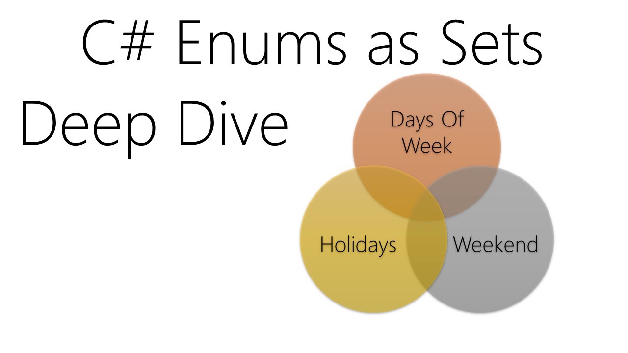 C Flags Enum Explained Deep Dive Youtube