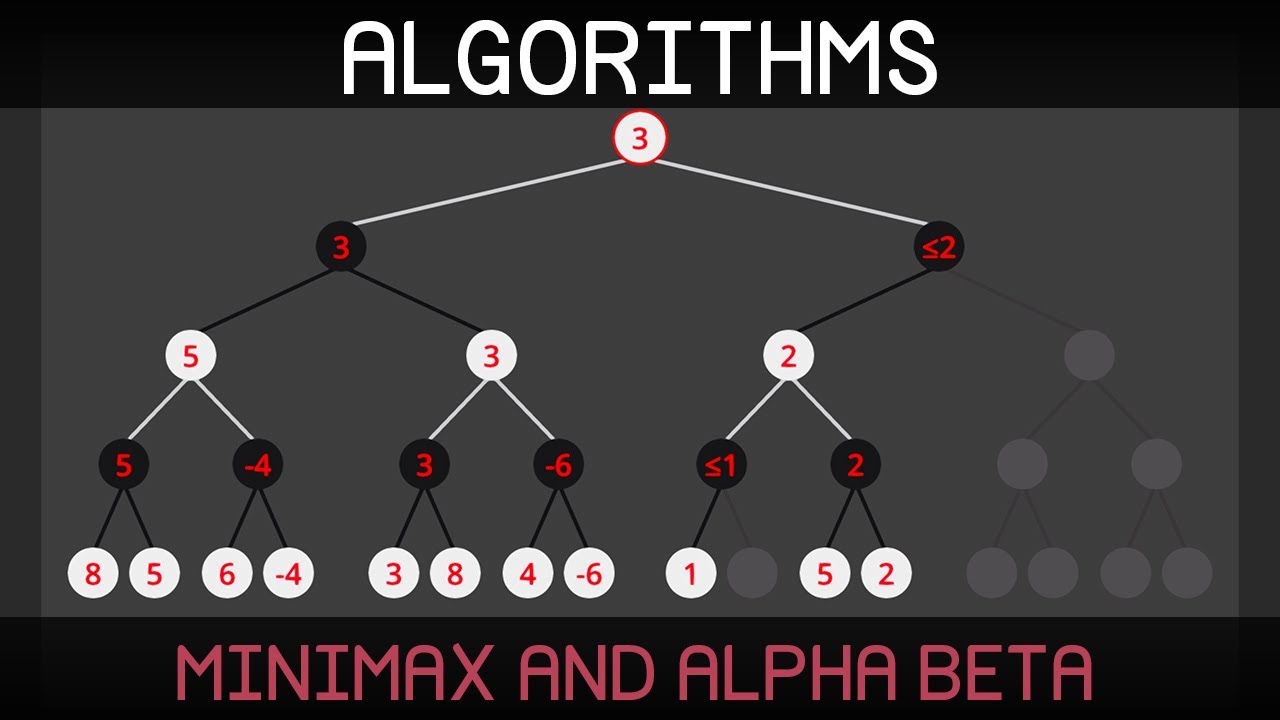 Algorithms Explained Minimax And Alpha Beta Pruning Youtube