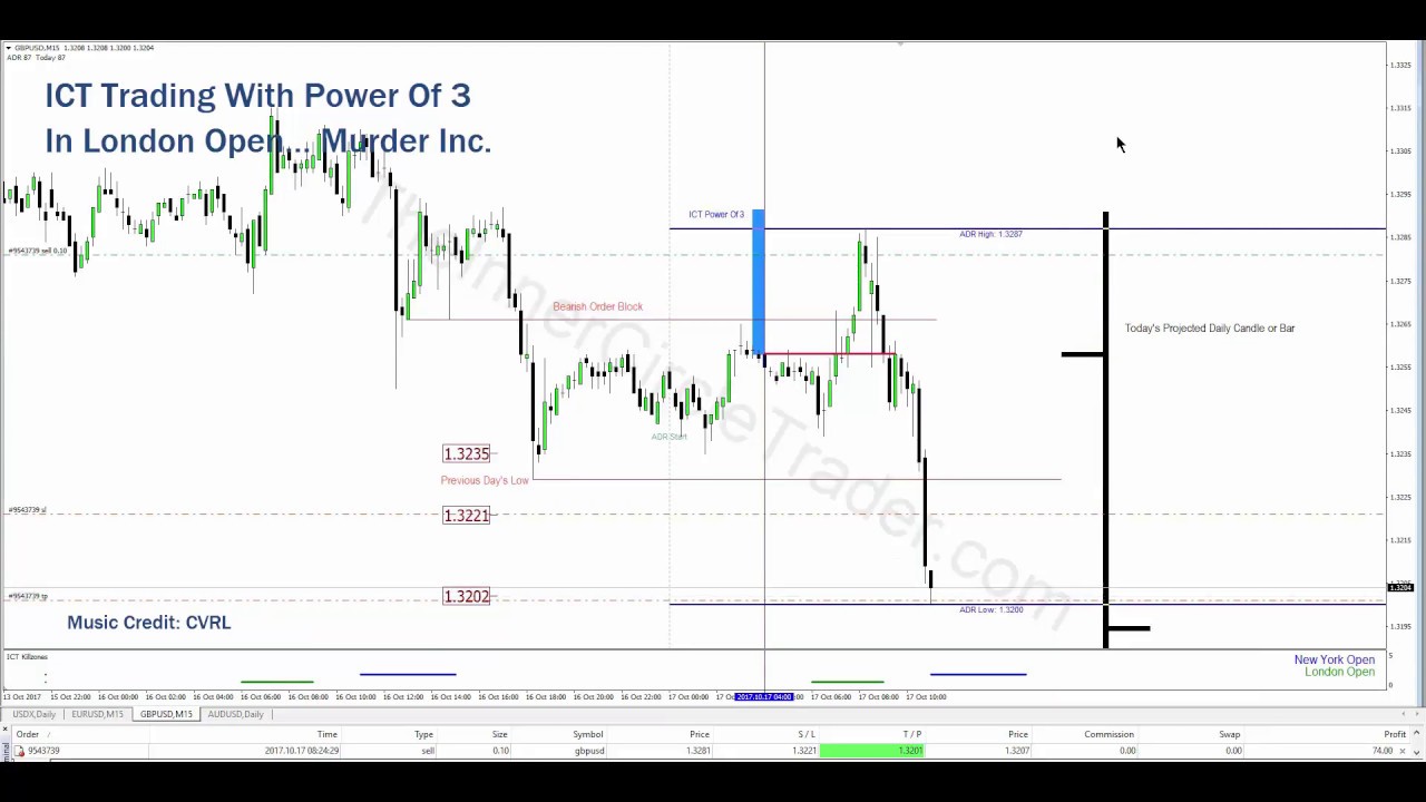 What Do Ict Tutorials Teach You Youtube